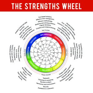 StrengthsWheelLARGE-2 - Ministry Insights